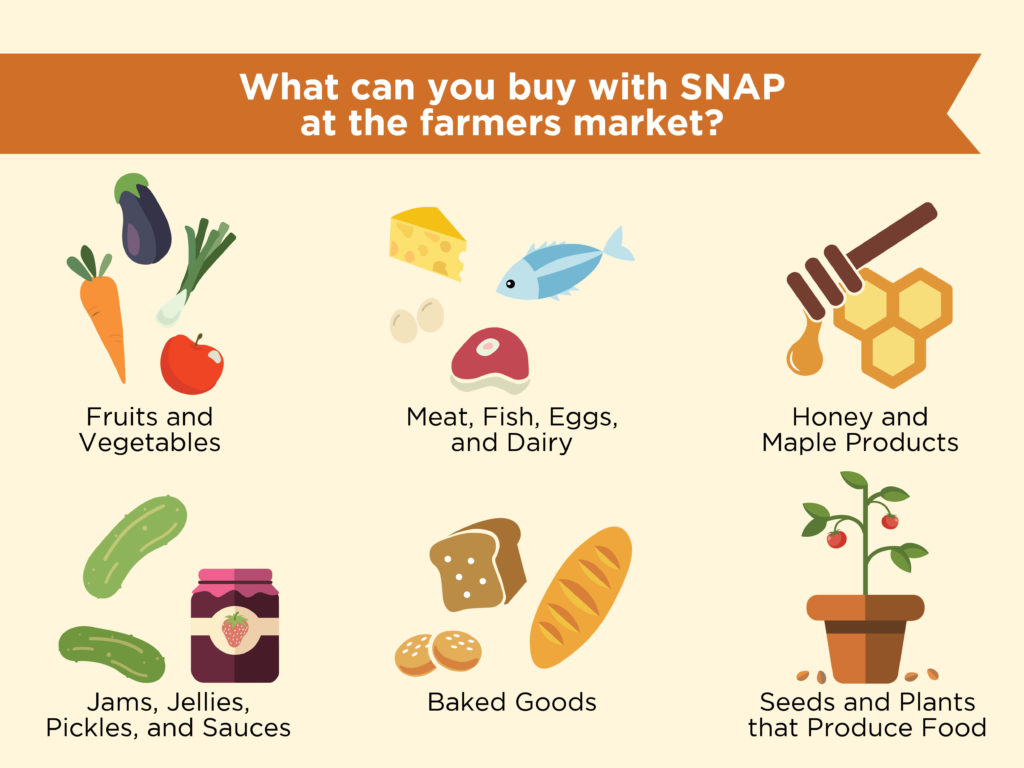 SNAP, Market Bucks Match, & FMNP – Duluth Farmers Market